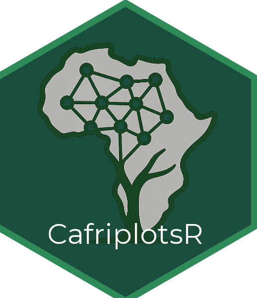 Map Individual Data Columns — map_individual_columns • CafriplotsR